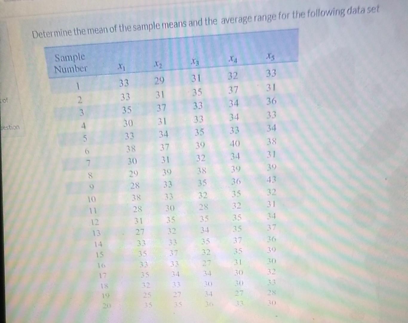 Solved Determine the mean of the sample means and the | Chegg.com