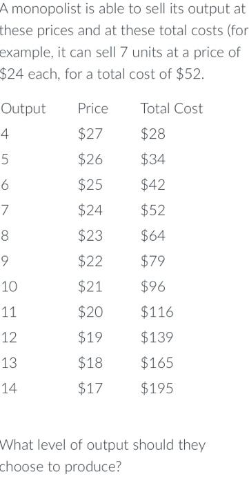 Solved A monopolist is able to sell its output at these | Chegg.com