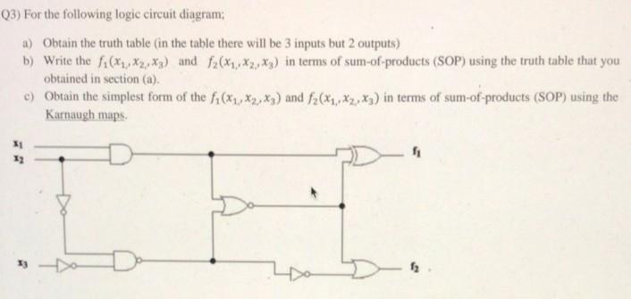 Solved 23) For the following logic circuit diagram; a) | Chegg.com