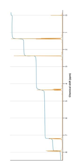 Solved sample? b. What structural feature is suggested by | Chegg.com
