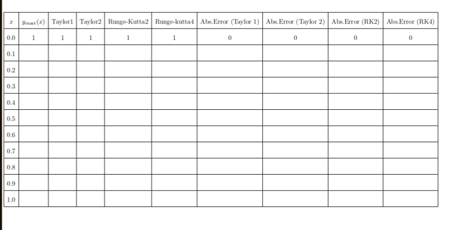 Complete Table 1 ﻿below using the relevant methods. | Chegg.com
