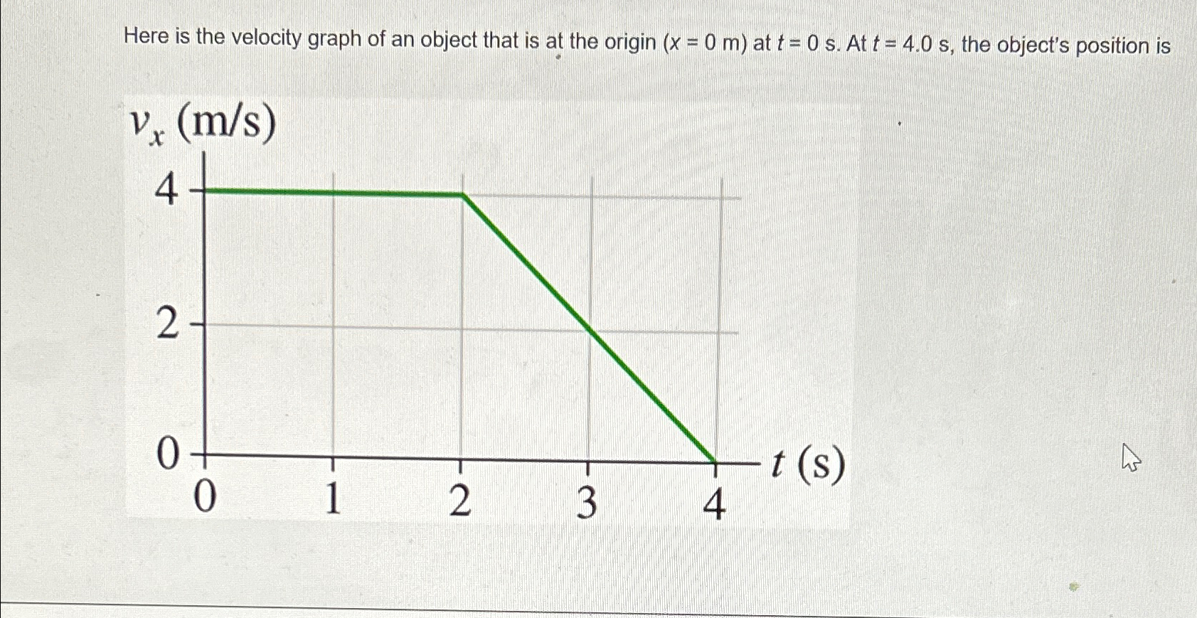 Solved Here is the velocity graph of an object that is at | Chegg.com