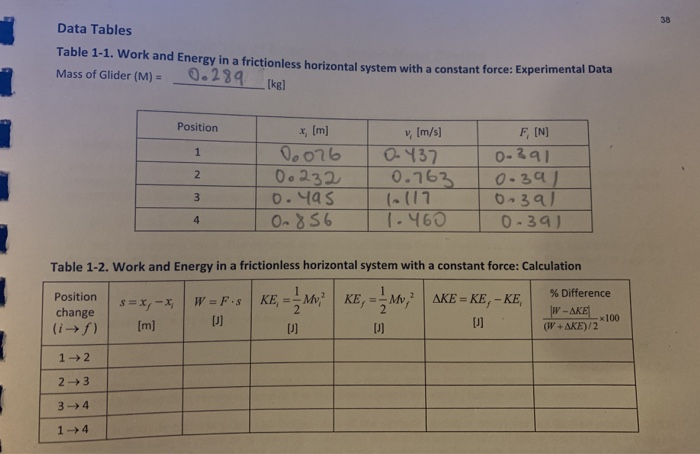 Solved 38 Data Tables Table 1-1. Work and Energy in a | Chegg.com