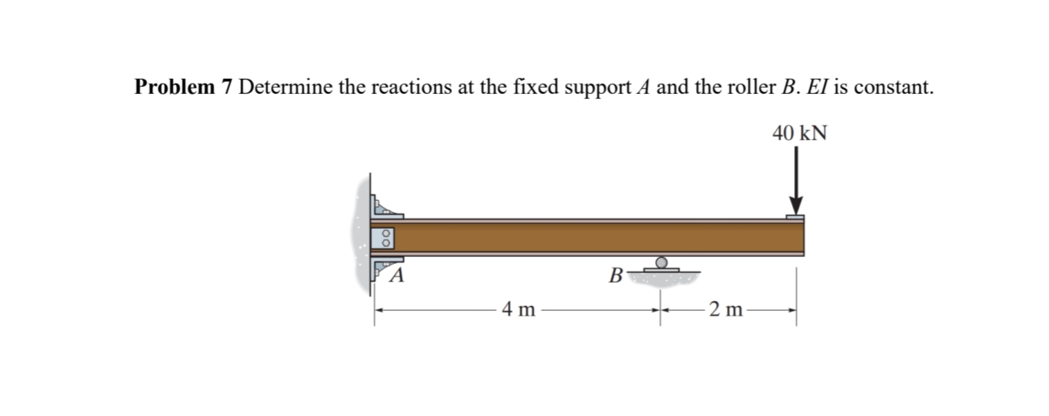 Solved Problem 7 ﻿Determine the reactions at the fixed | Chegg.com