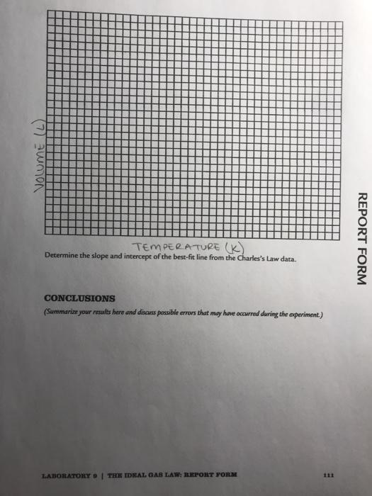 Solved Need help with the graph and conclusion, given the | Chegg.com