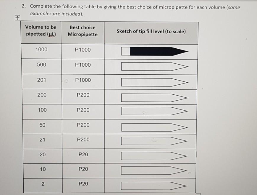 Solved 2. Complete the following table by giving the best | Chegg.com