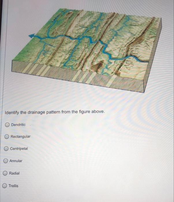 Solved Identify The Drainage Pattern From The Figure Above