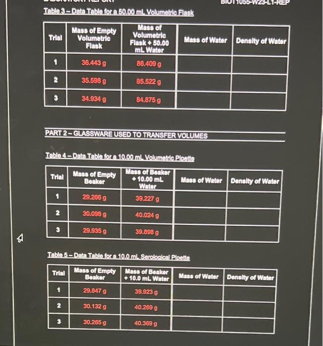 Solved Table 2- Data Table for a 100.0 mL Graduated | Chegg.com