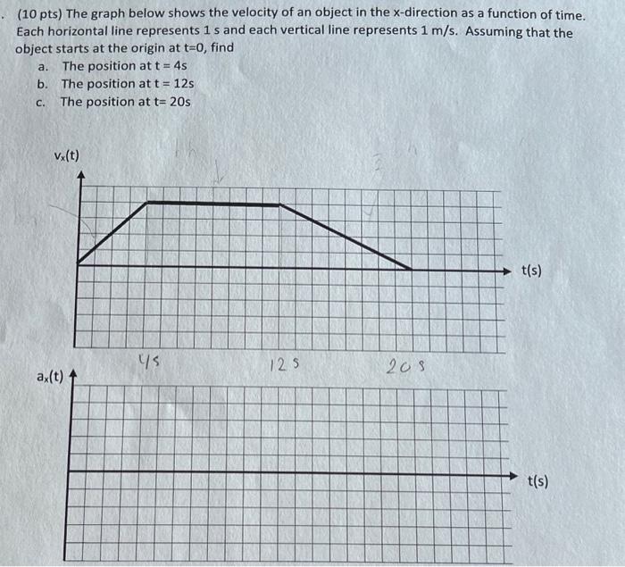 Solved (10 pts) The graph below shows the velocity of an | Chegg.com