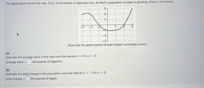 Solved (Note that the graph passes through integer | Chegg.com