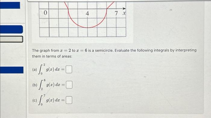 Solved HW12 Integration: Problem 4 (1 point) Consider the | Chegg.com
