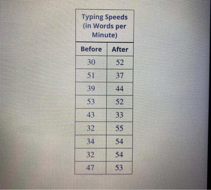 Solved A Learn To Type Software Program Claims That It Can 9296