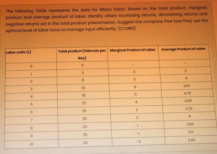 Solved The following Table represents the data for Biba's | Chegg.com