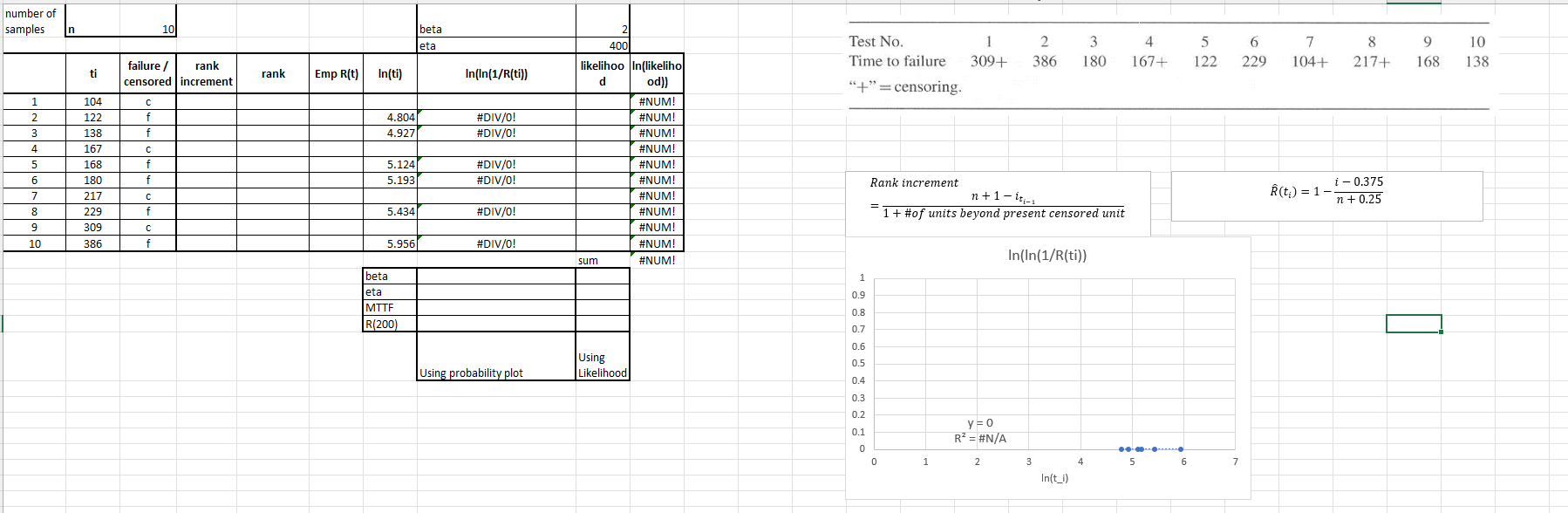 Solved Solve problem 3.53 ﻿using Weibull probability plot | Chegg.com