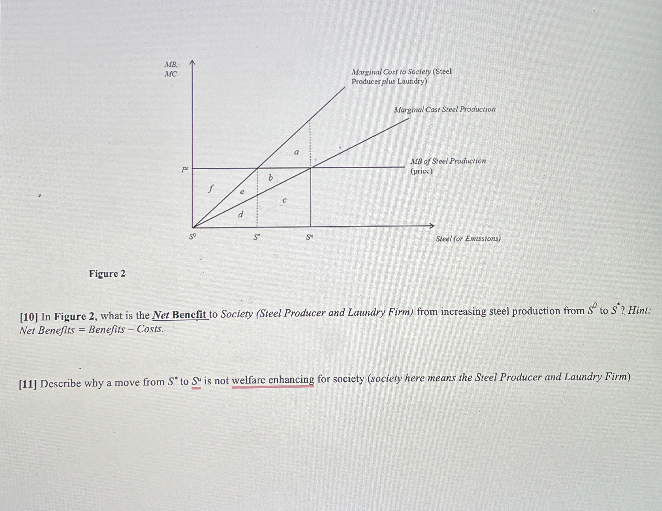Solved Figure 2[10] ﻿In Figure 2, ﻿what is the Net Benefit | Chegg.com