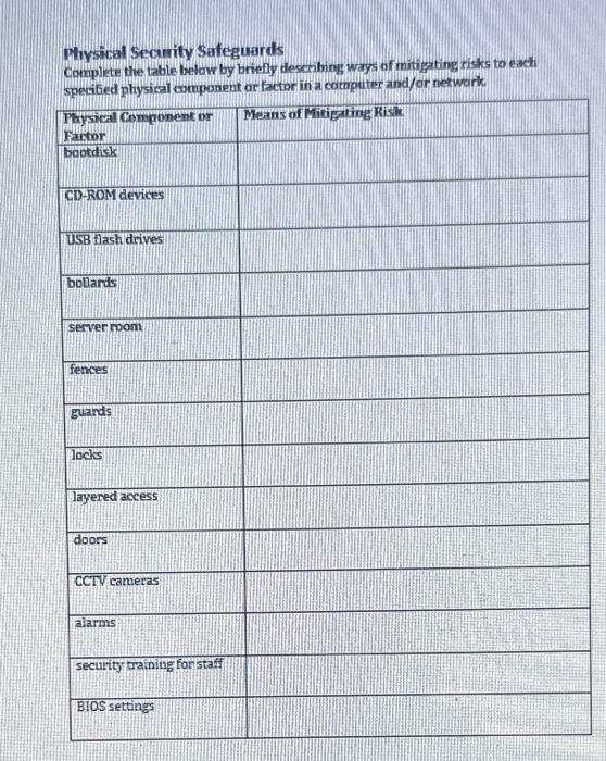 Solved Physical Security Safeguards Complete the table below | Chegg.com