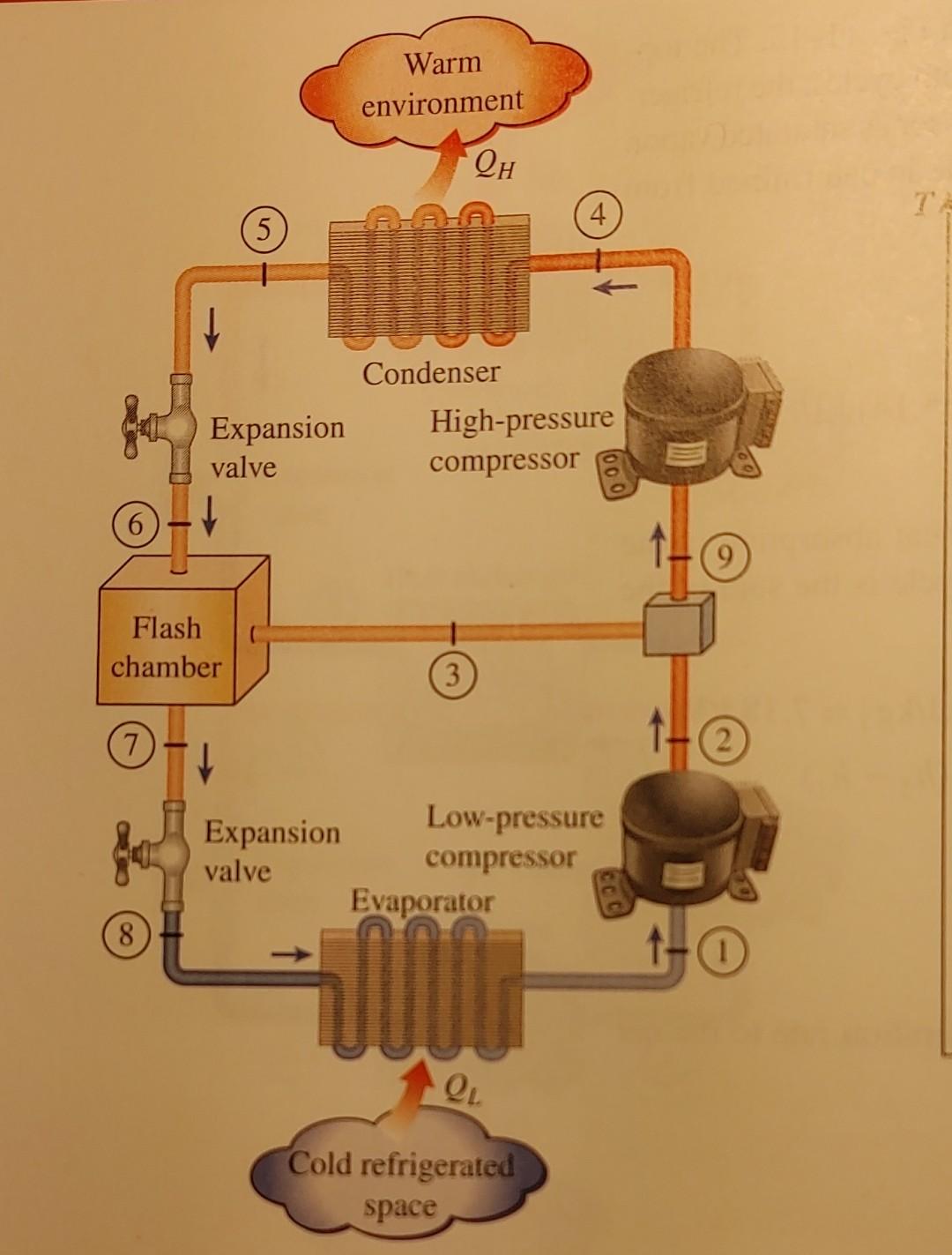 Solved 11-56 A two-stage compression refrigeration system | Chegg.com