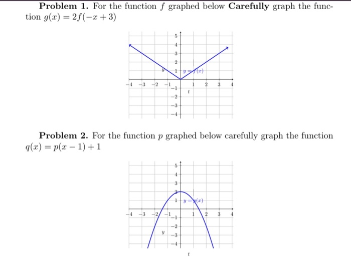 Solved Problem 1. For the function f graphed below Carefully | Chegg.com