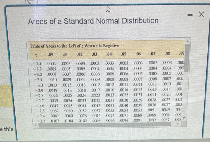 Solved Use the standand normal distribution table to | Chegg.com