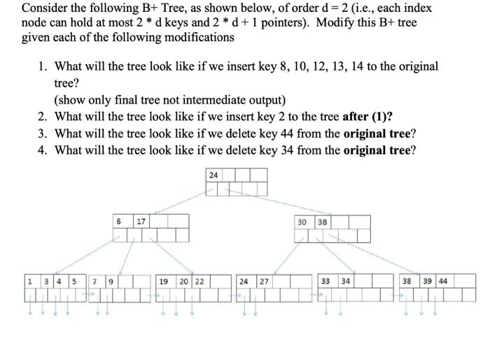Consider the following B+ Tree, as shown below, of | Chegg.com