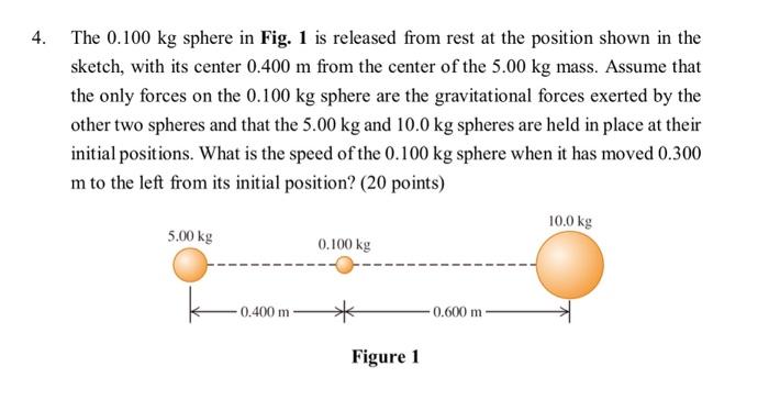 Solved The 0.100 kg sphere in Fig. 1 is released from rest | Chegg.com