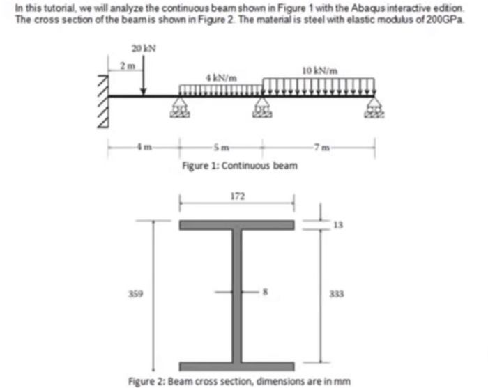 Solved In this tutorial, we will analyze the continuous beam | Chegg.com