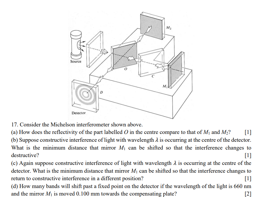 Solved Consider the Michelson interferometer shown above.(a) | Chegg.com