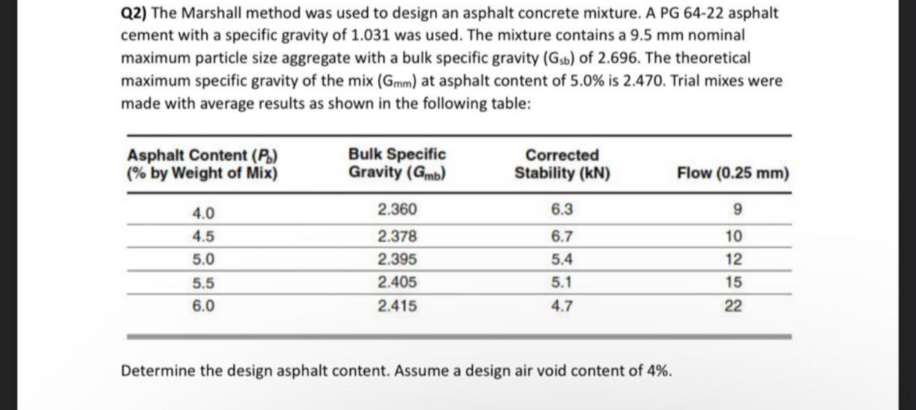Solved Q2) ﻿The Marshall method was used to design an | Chegg.com