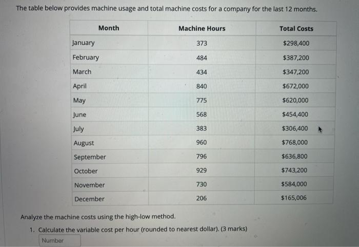 Solved The table below provides machine usage and total | Chegg.com