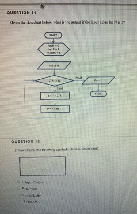 Solved QUESTION 11 Given the flowchart below, what is the | Chegg.com
