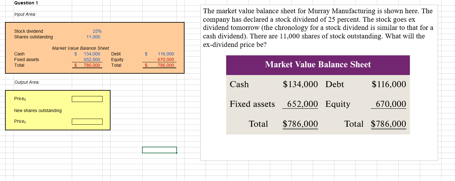 Solved The market value balance sheet for Murray | Chegg.com