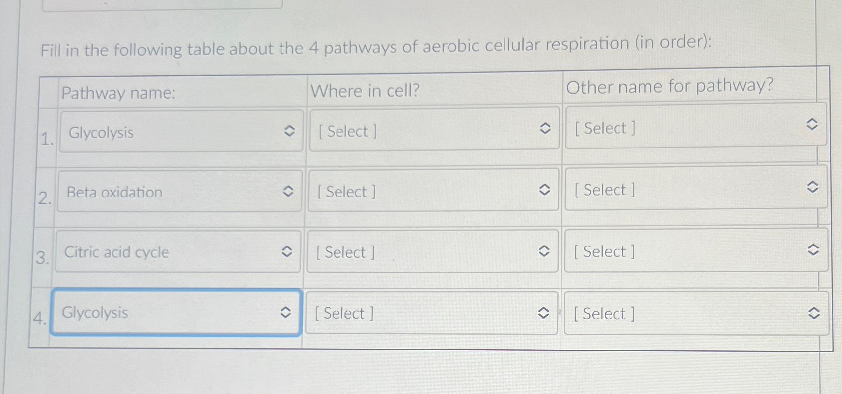Solved Fill in the following table about the 4 ﻿pathways of | Chegg.com