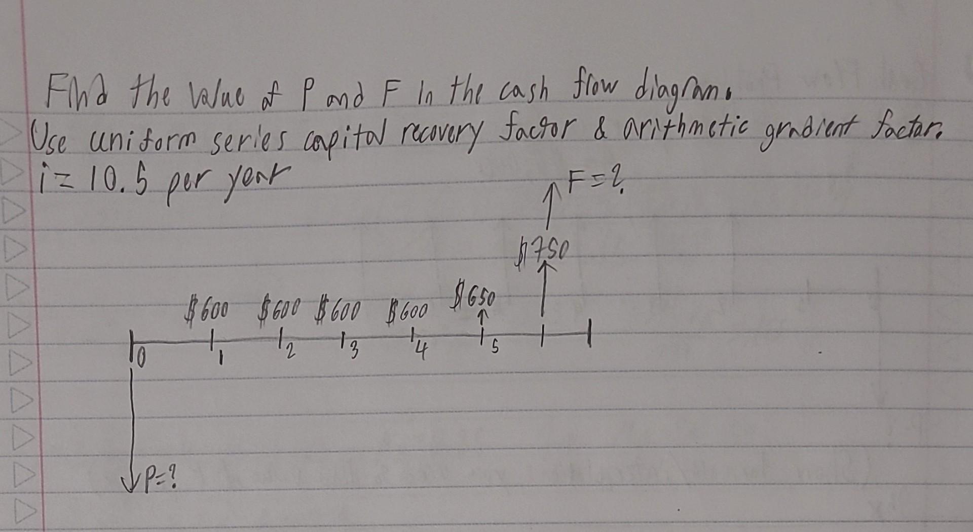 Solved Find the wae of P and F in the cash flow diagran. Use | Chegg.com