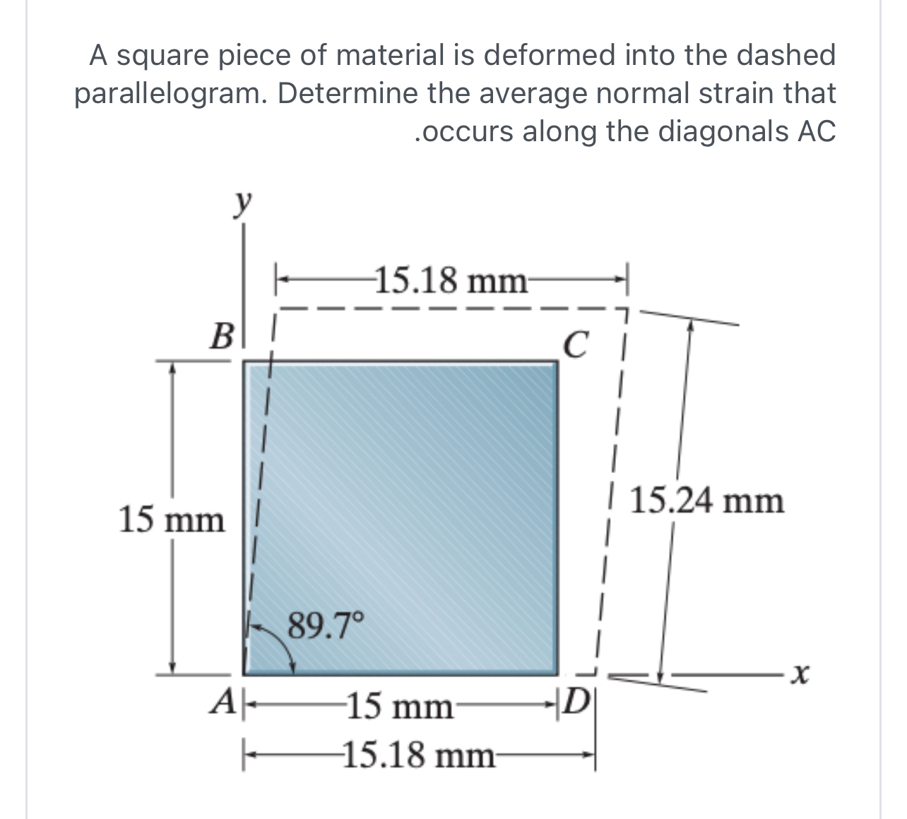 Solved A square piece of material is deformed into the | Chegg.com