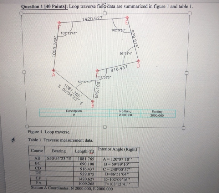 Solved 1 Compute Angular Error Adjust The Interior Angles 6760