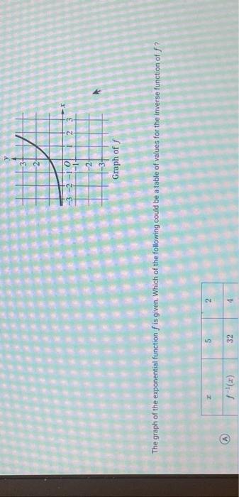 Solved The graph of the exponential function f is given. | Chegg.com