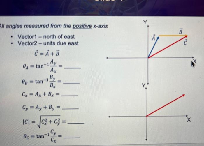 Il angles measured from the positive x-a - Vector1 - | Chegg.com