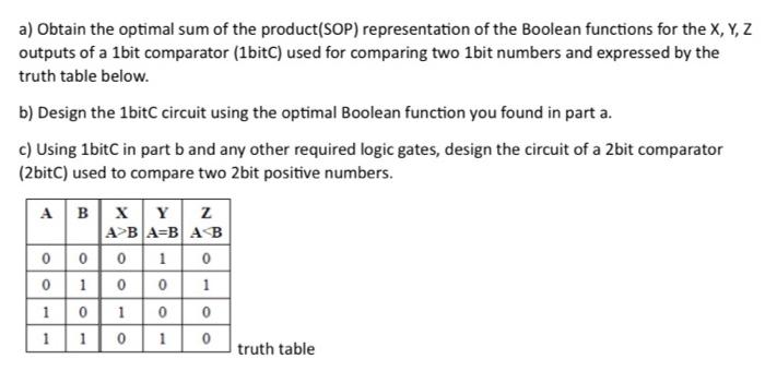 Solved a) Obtain the optimal sum of the product(SOP) | Chegg.com