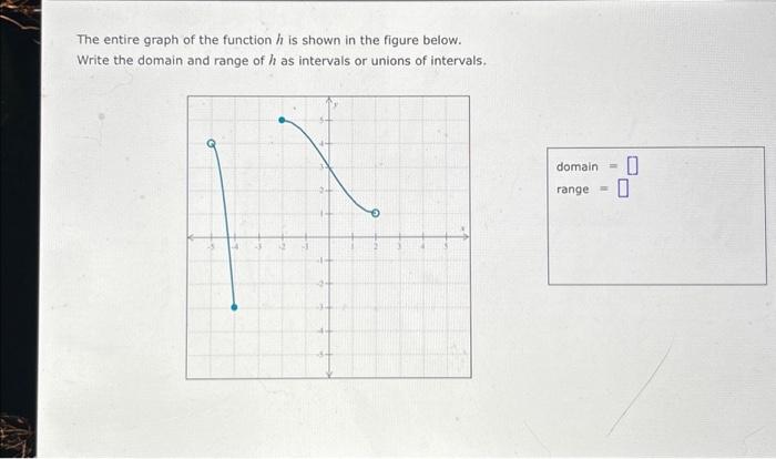 Solved The entire graph of the function h is shown in the | Chegg.com