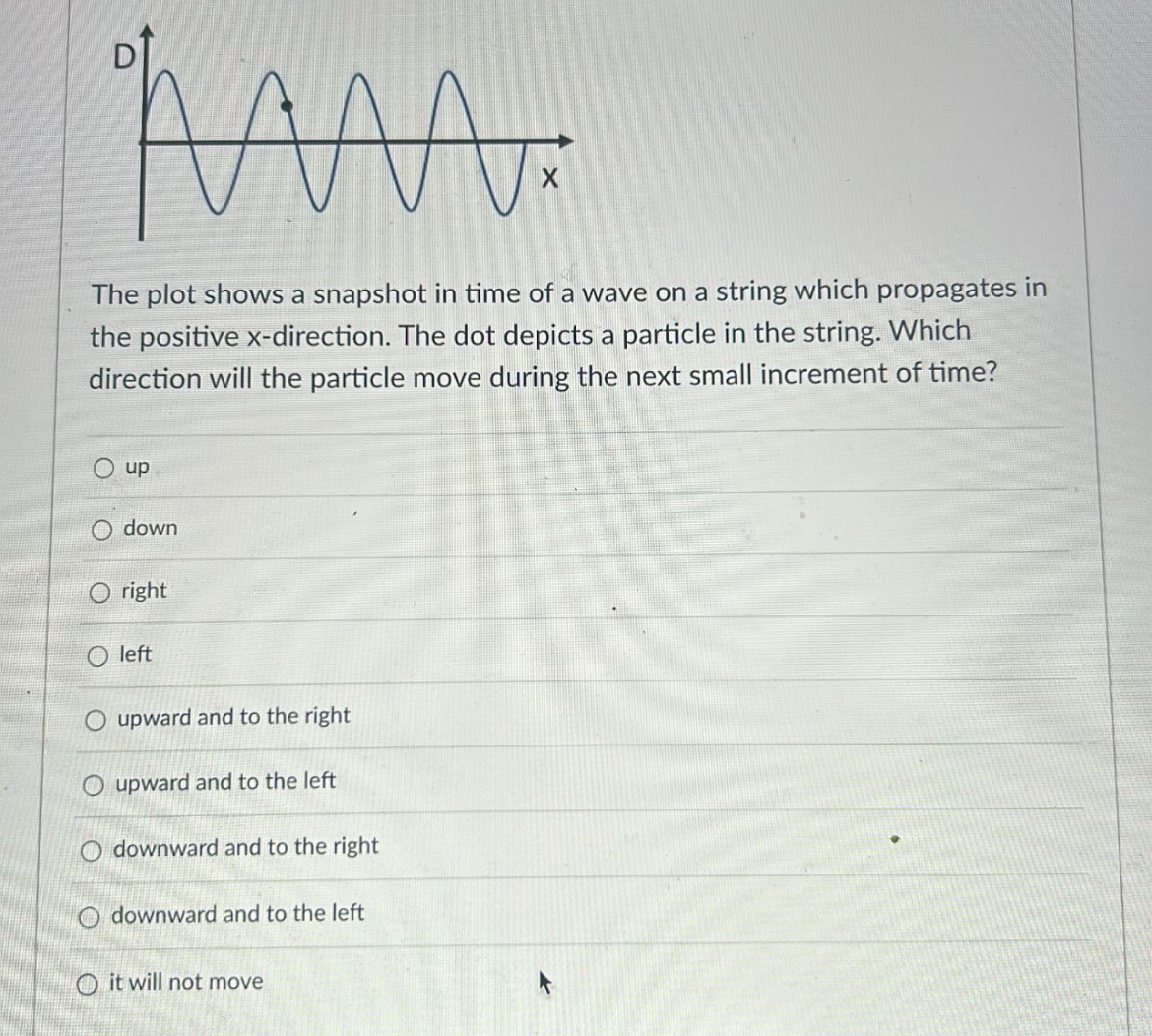 Solved The plot shows a snapshot in time of a wave on a | Chegg.com