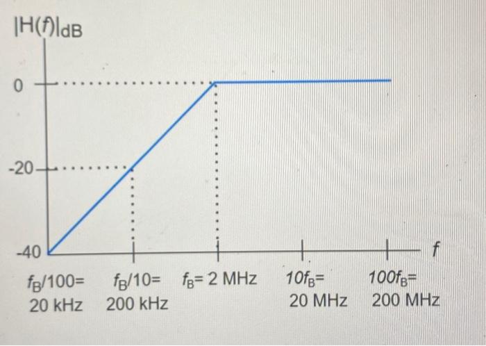 For The Circuit Shown Below Plot Bode Diagrams Solved 3e_4 F