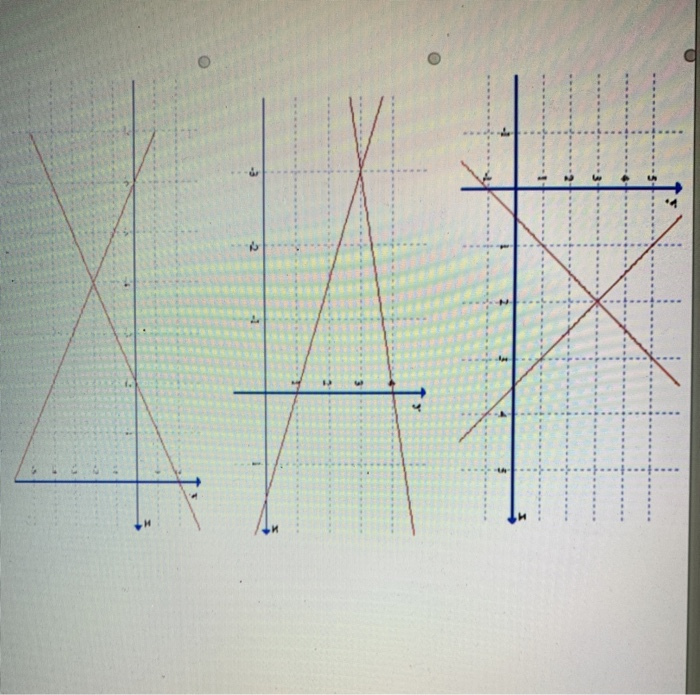 Solved uestion 31 Which of the following graphs represents | Chegg.com