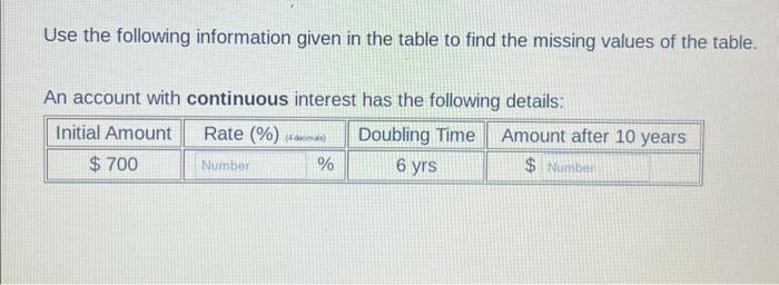 Solved Use the following information given in the table to | Chegg.com