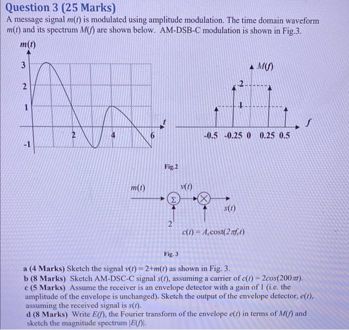 Solved Question 3 (25 Marks) A message signal m(t) is | Chegg.com