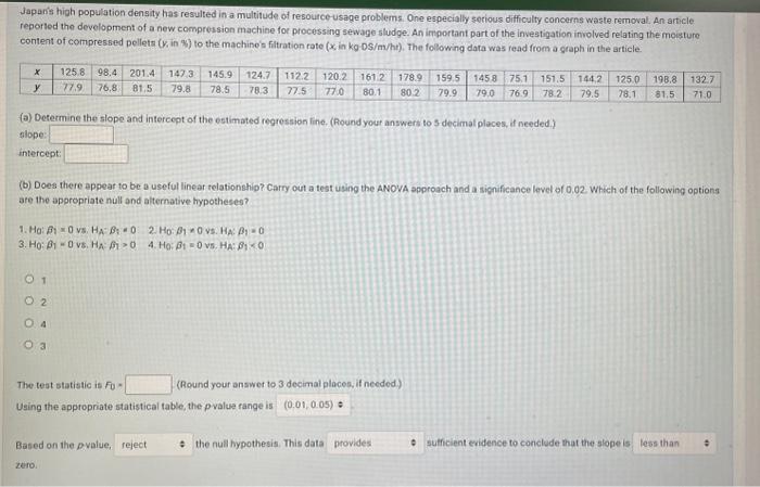 Solved Japan's high population density has resulted in a | Chegg.com