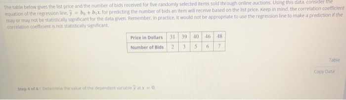 Solved The table below gives the list price and the number | Chegg.com