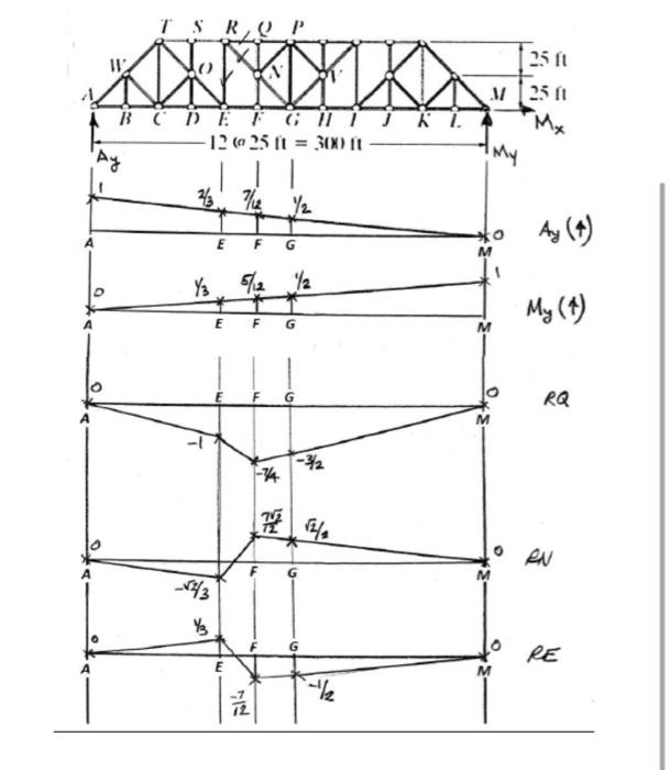 Solved Refer to the Baltimore truss depicted below to | Chegg.com