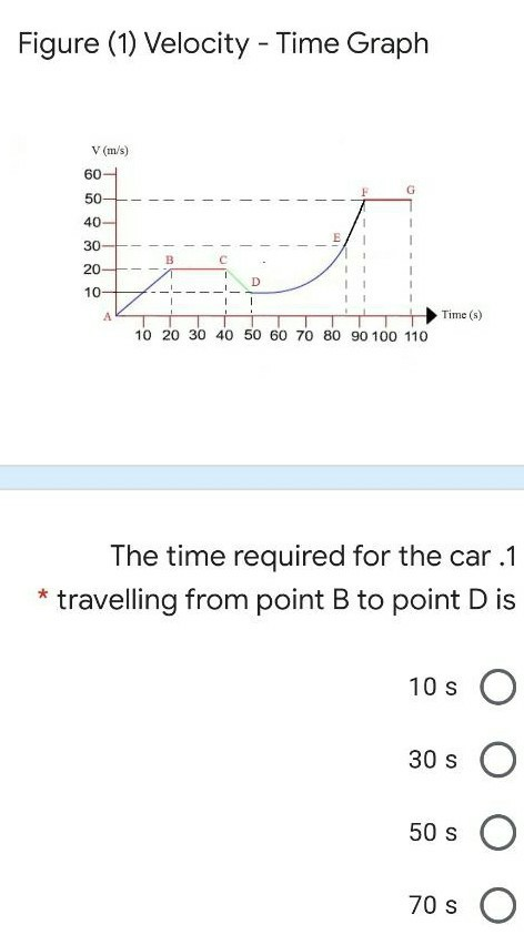 Solved Figure (1) Velocity - Time Graph V (m/s) 60 50 40 30 | Chegg.com