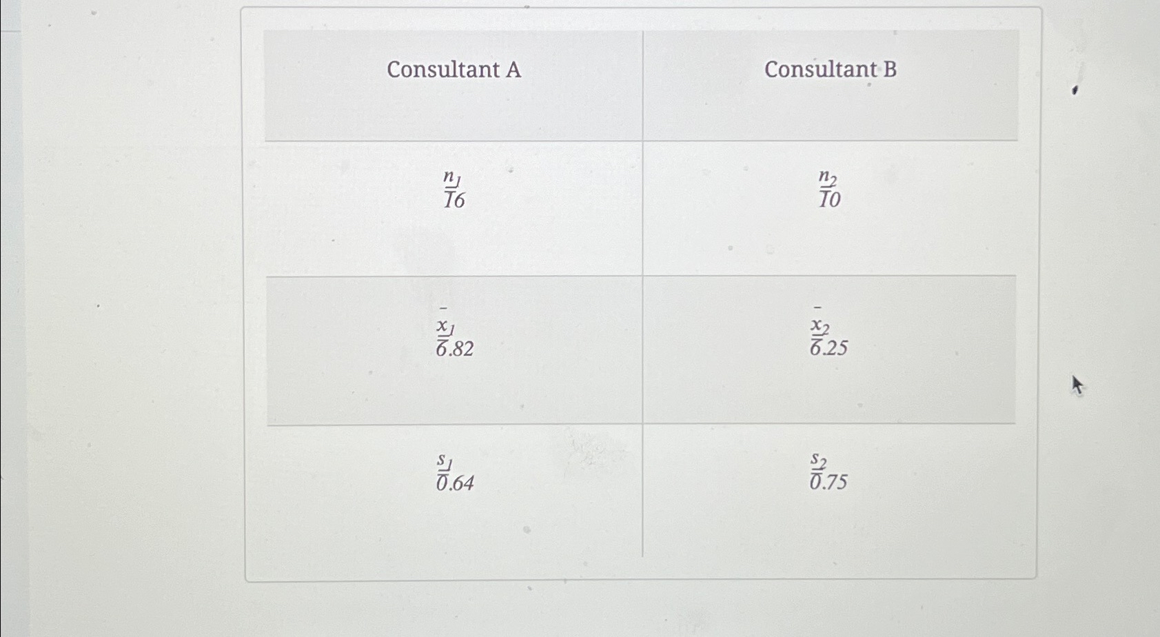 Solved Comparing Financial Consultant Ratings. Periodically, | Chegg.com