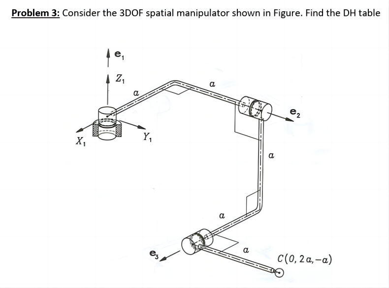 Solved Problem 3: Consider the 3DOF spatial manipulator | Chegg.com